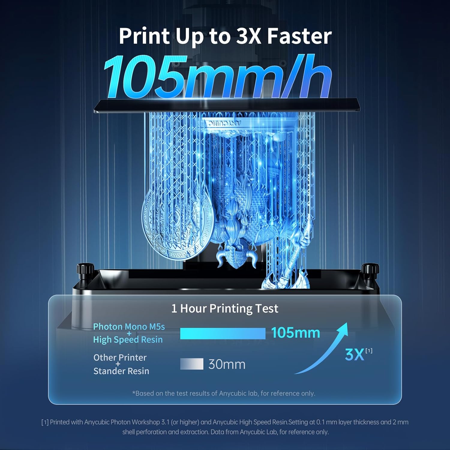 ANYCUBIC PHOTON MONO M5S - 3D World Printing - Impresoras 3D