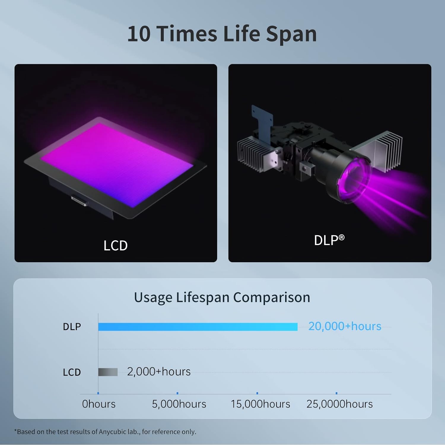 ANYCUBIC PHOTON D2 - 3D World Printing - Impresoras 3D