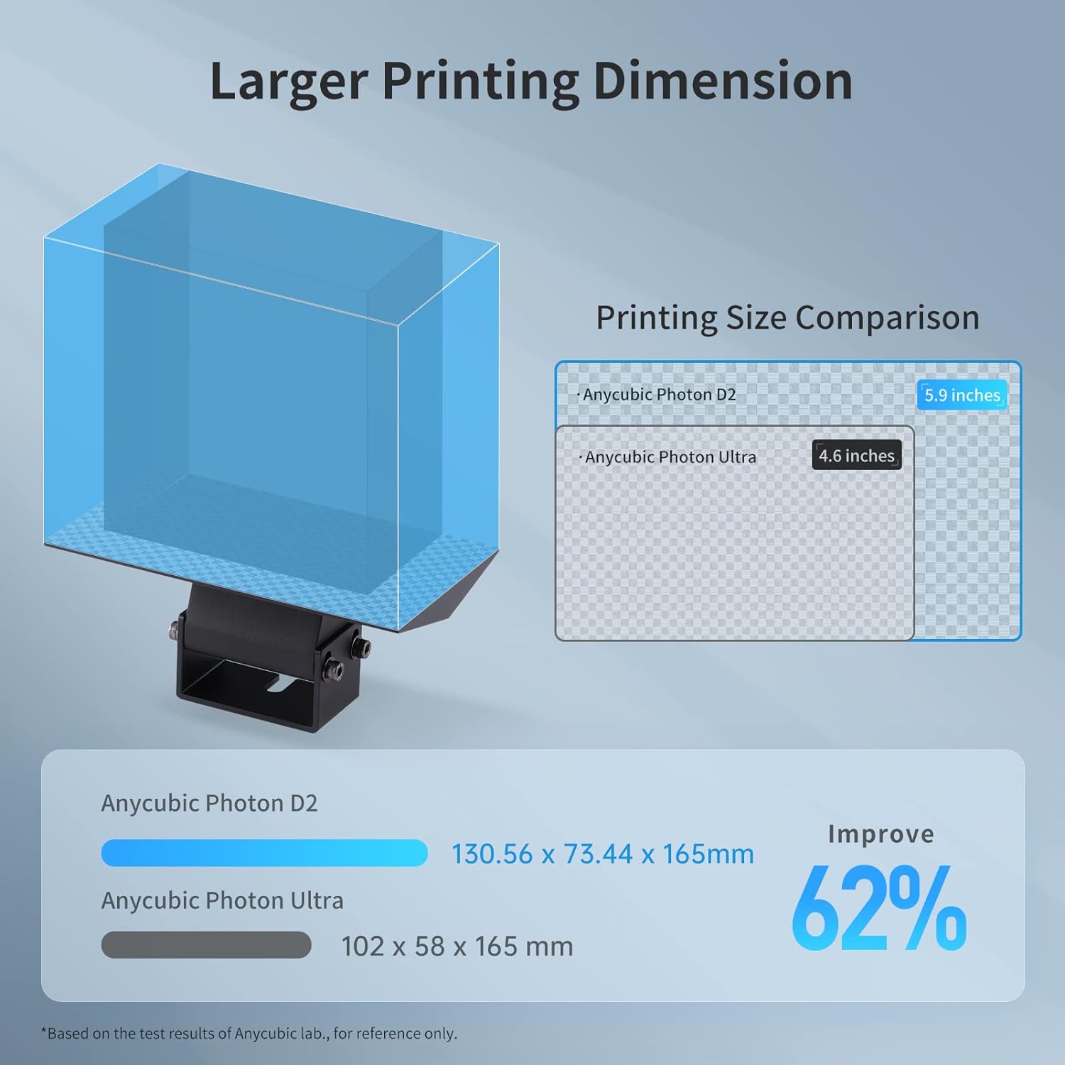 ANYCUBIC PHOTON D2 - 3D World Printing - Impresoras 3D